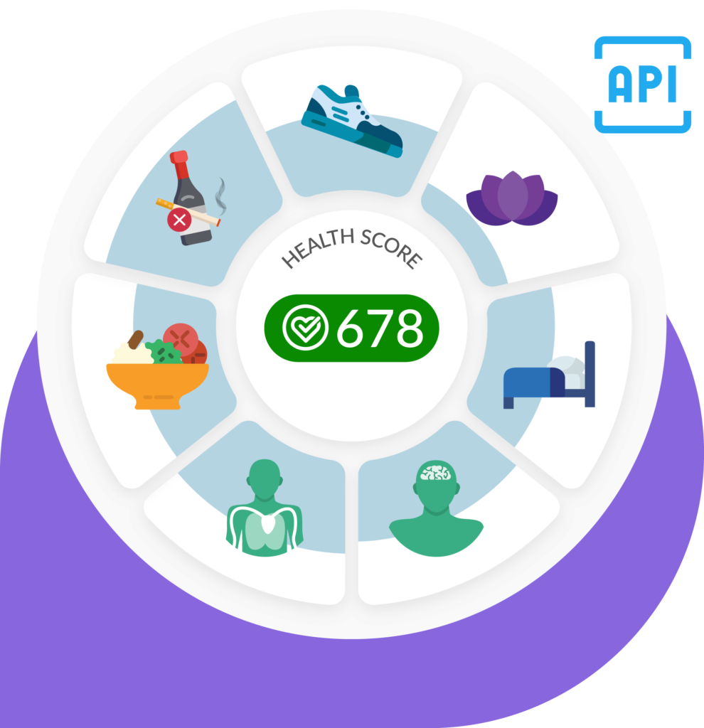 Health Score | dacadoo